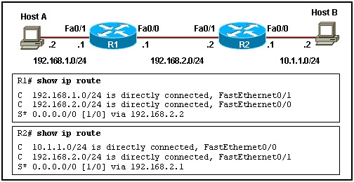 Refer to the exhibit. Host A is configured with the correct IP address ...