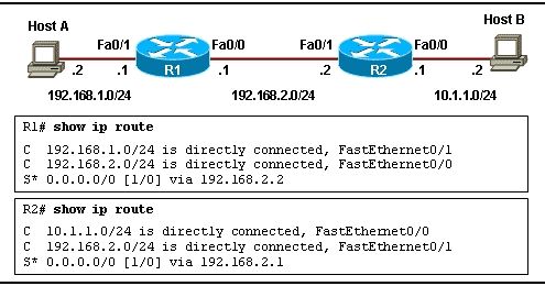 Cisco Ccna Exam Questions: Refer to the exhibit. Host A is configured ...
