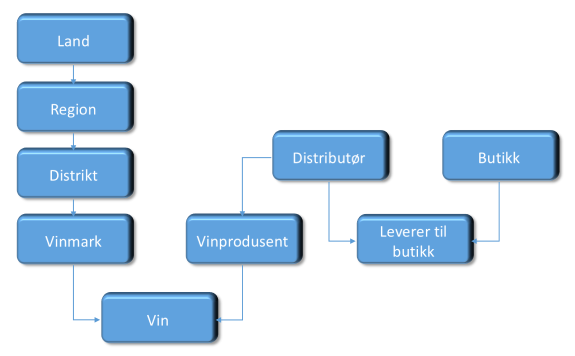 Data governance bloggen: 2014