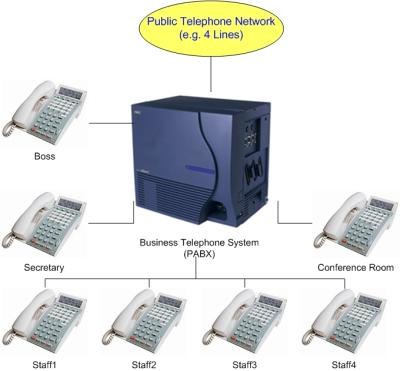 Pabx Panasonic Murah | Service Pabx Panasonic | Pabx Murah | Jual Pabx