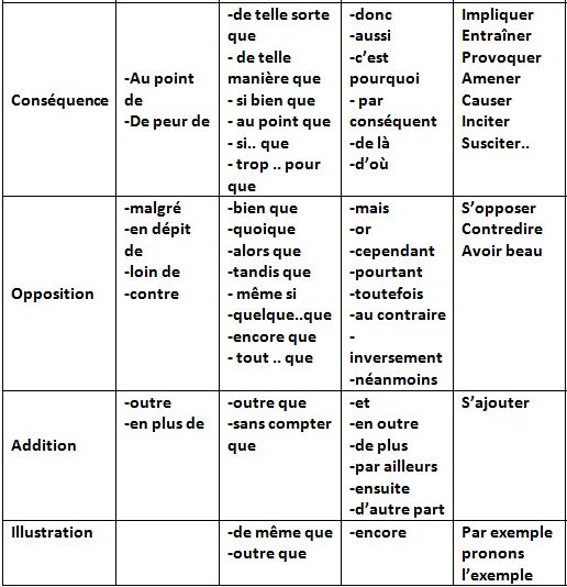 L1 : Le discours explicatif