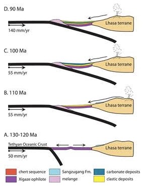 JSR Paper Clips: Highlights: Tibetan Forearc Basin Evolution