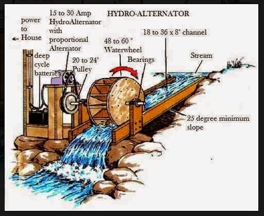 Hydro Alternator | Elec Eng World