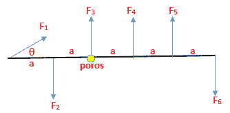 contoh soal TORSI / MOMEN GAYA dan rangkuman materi - fisika fsm blog ...