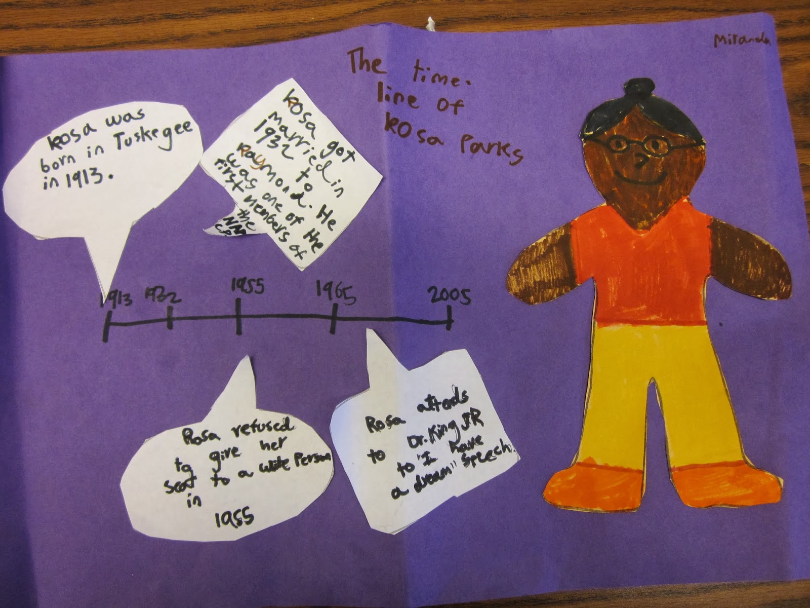 Mrs. Dufort's 3rd Grade Class: Biography Timeline Example