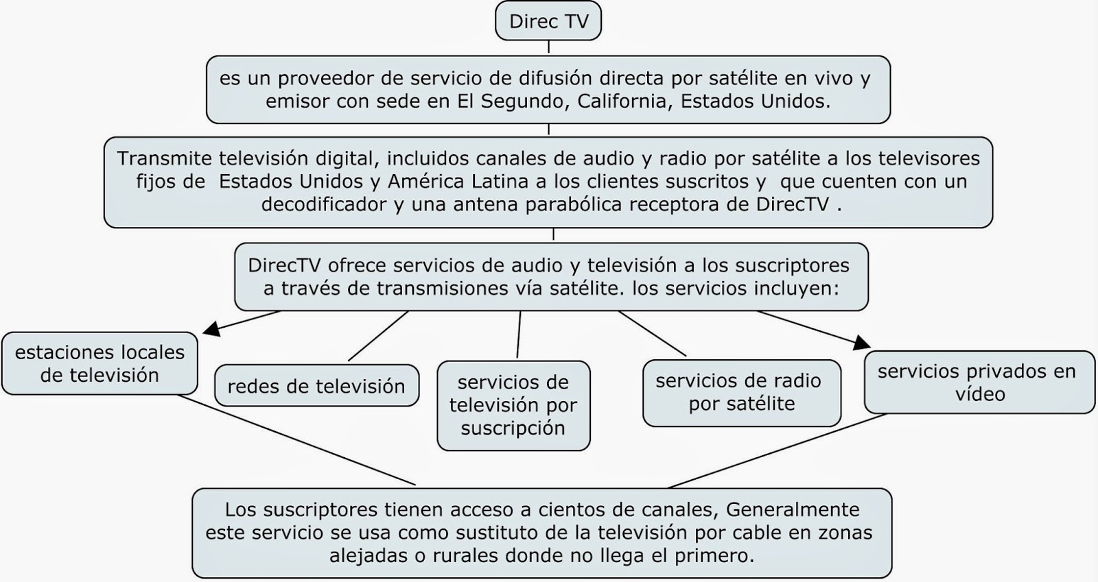 Economía: MAPAS GRUPOS CON INTERESES ECONÓMICOS EN COMUNICACIÓN