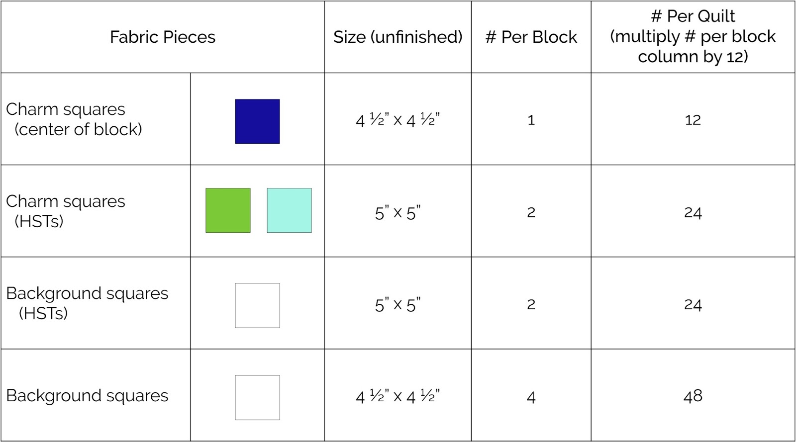 Meadow Mist Designs: PWS - How to Write a Quilt Pattern - Topic 5 ...