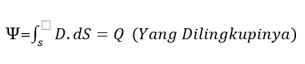 Flux Listrik dan Hukum Gauss (Latihan, Contoh Soal, dan Penjelasan ...
