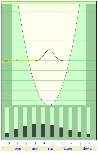La Mecánica Cuántica: Estados coherentes