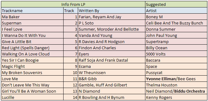 Springbok: Springbok Hit Parade Best Of / Top Hits
