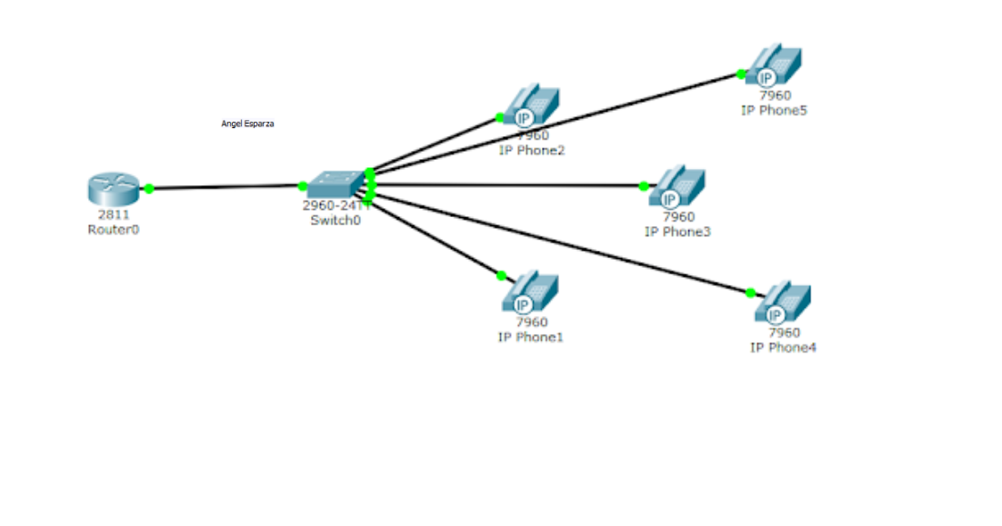 Cisco Packet Tracer VoIP