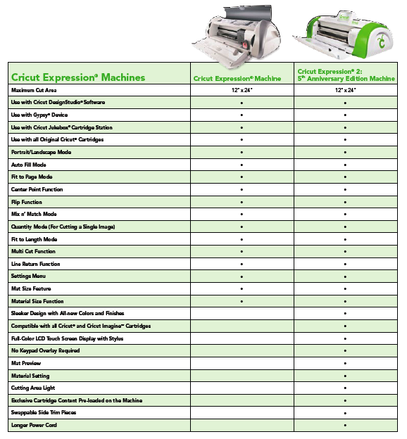 Obsessed with Scrapbooking: Cricut Expression 2: Anniversary Edition ...