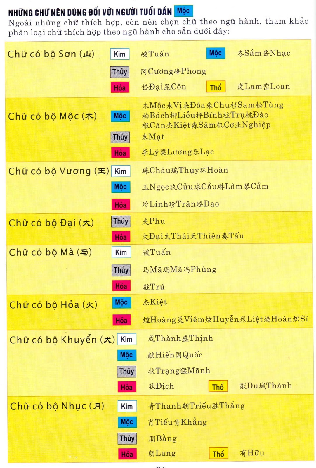 Cách đặt tên cho con hay & hợp tuổi - 12 Cung Hoàng Đạo