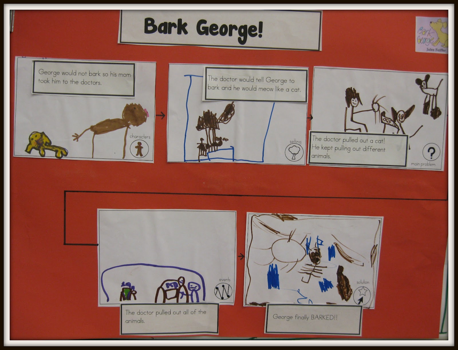 Joyful Learning In KC: Thinking Maps Thursday