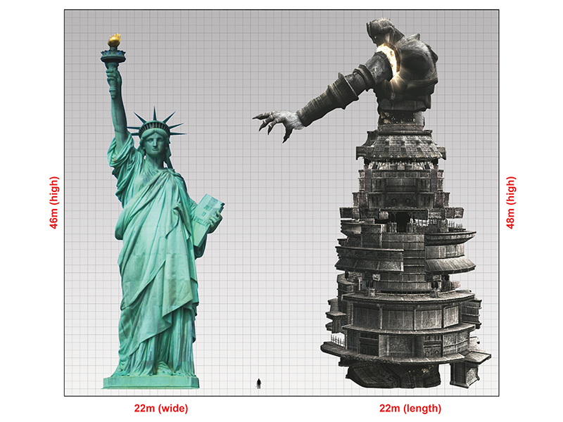 Nomad's blog: Colossi Sizes (In game)