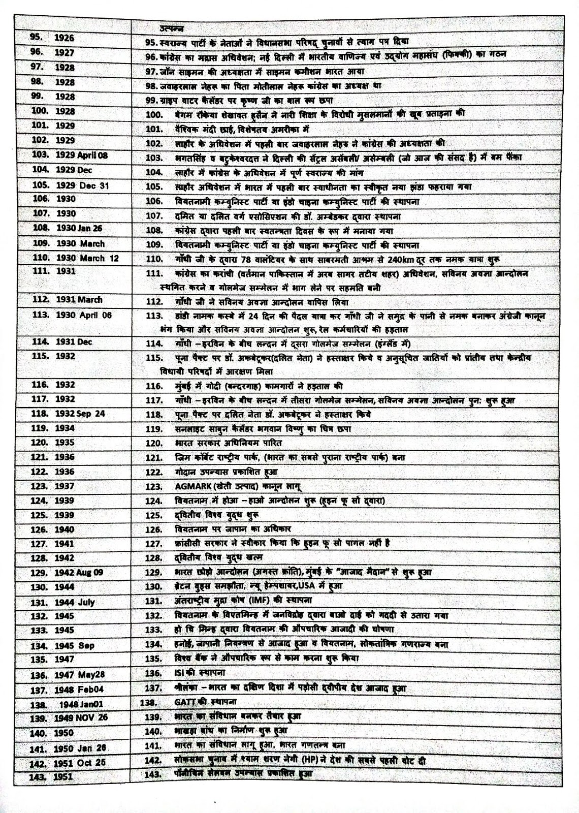 10th Chart - Timeline of All Dates in the Syllabus