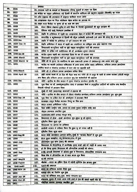 10th Chart - Timeline of All Dates in the Syllabus
