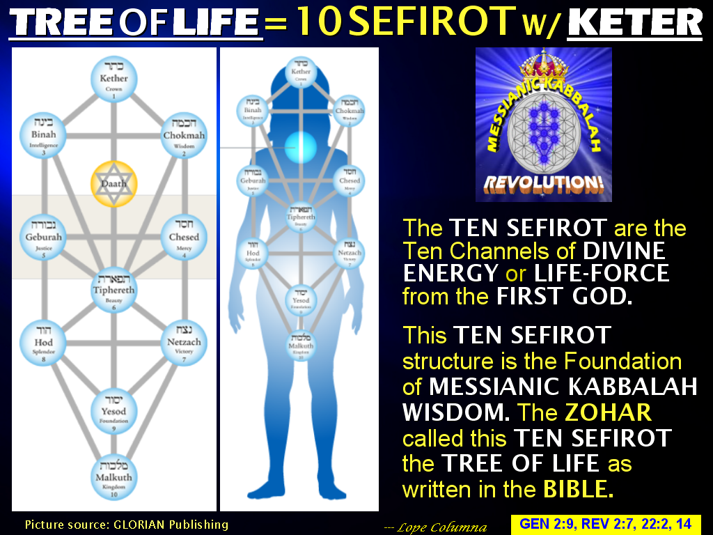 The MESSIANIC KABBALAH REVOLUTION!: Ten Sefirot 1: The Secret Of CHRIST ...
