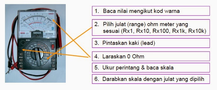 EE Learning Corner: KAEDAH PENGUJIAN PERINTANG