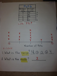 Love 2 Teach Math: 2.MD.10 Graphs Anchor Charts
