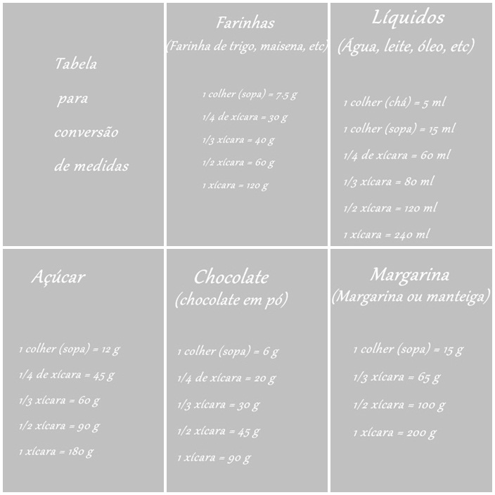 La cuisine de Louise: Tabela de conversões.