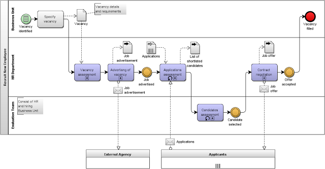 BPM Professional: BPMN Process Model - Descriptive, Analytic ...