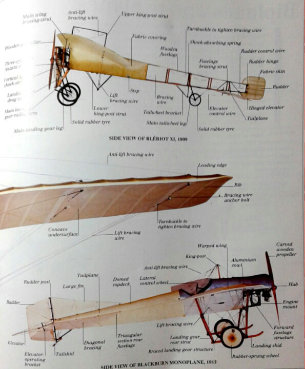 Aircraft Anatomy | Engines Anatomy