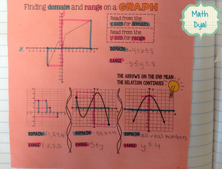 Domain And Range Examples