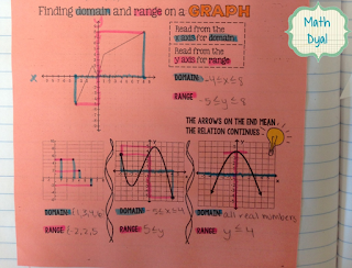Math Dyal: Connecting Inequalities to Domain and Range