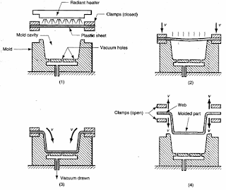 Plastic Information: Plastic Thermoforming