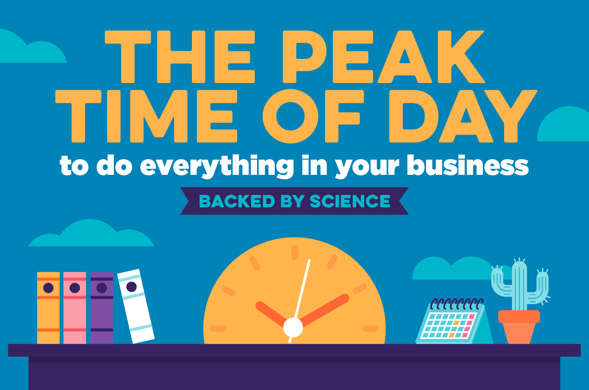 Research Shows the Peak Times to Get Things Done (infographic)