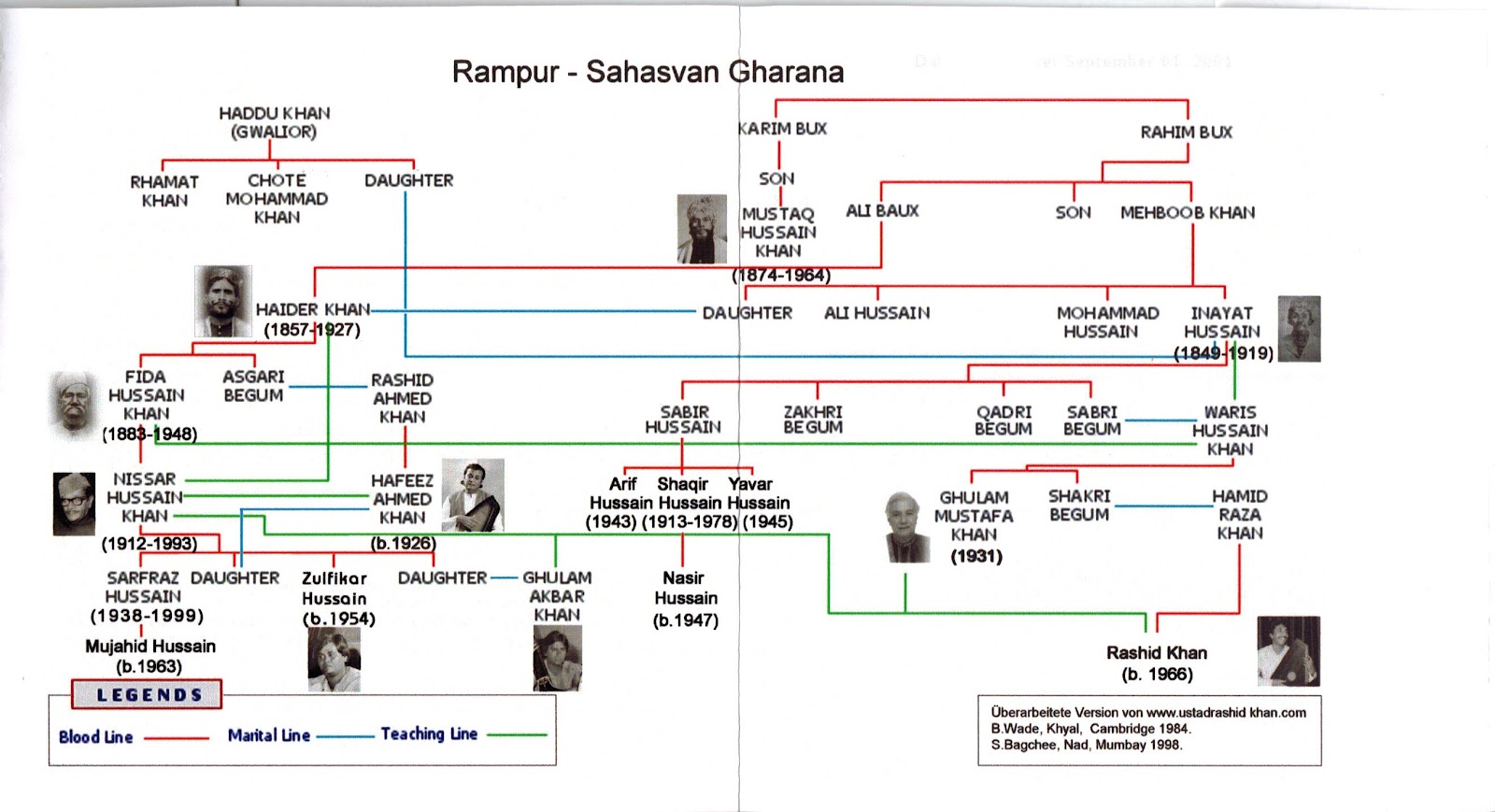 Oriental Traditional Music from LPs & Cassettes: 01/09/12 - 01/10/12
