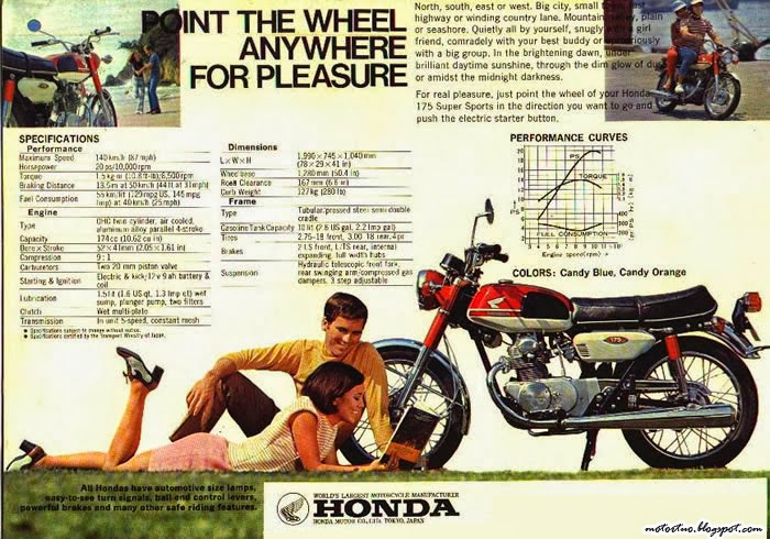 Sejarah Honda CB "Sang Legenda Tua" di Indonesia | Motor Tuo