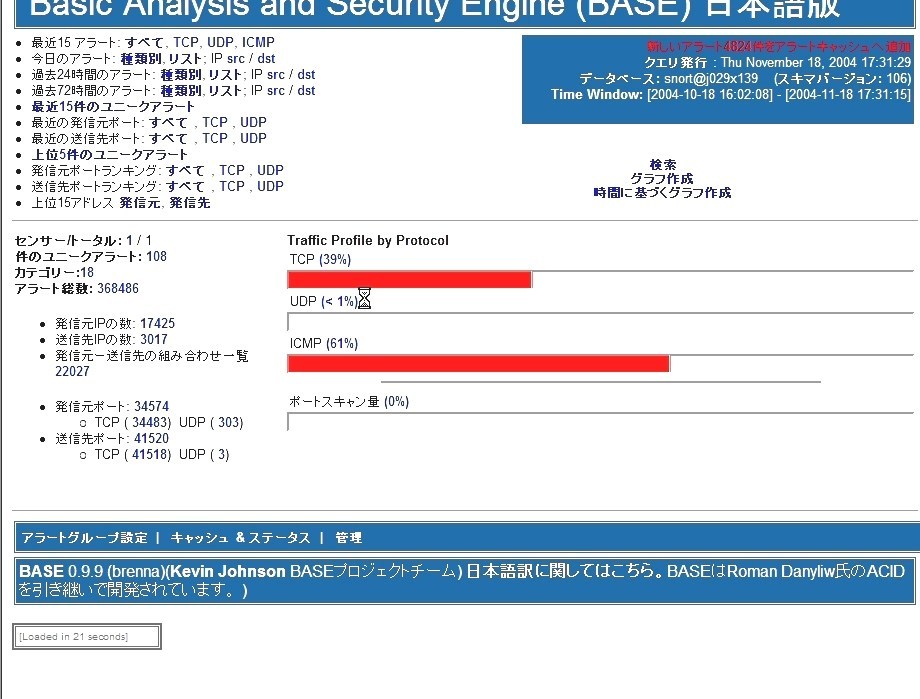 Snort (software) - Ips Tools