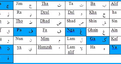 Trend Terbaru Belajar Tulisan Jawi, Konsep Penting!