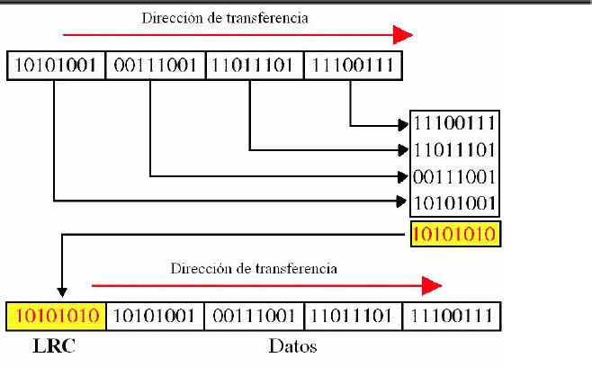 Telecomunicaciones: Detección de Errores
