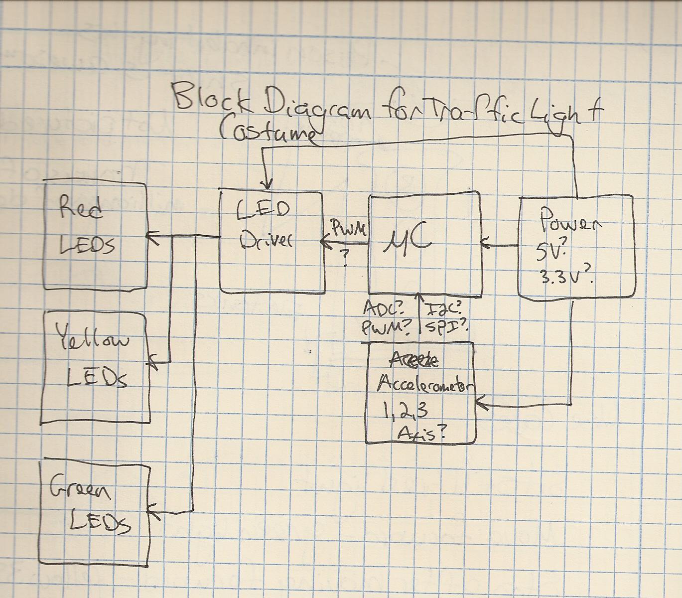 The Angry EE: System Design and Parts Selection