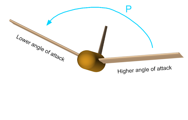 What are dihedral wings? How do they work? - Aircraft Nerds