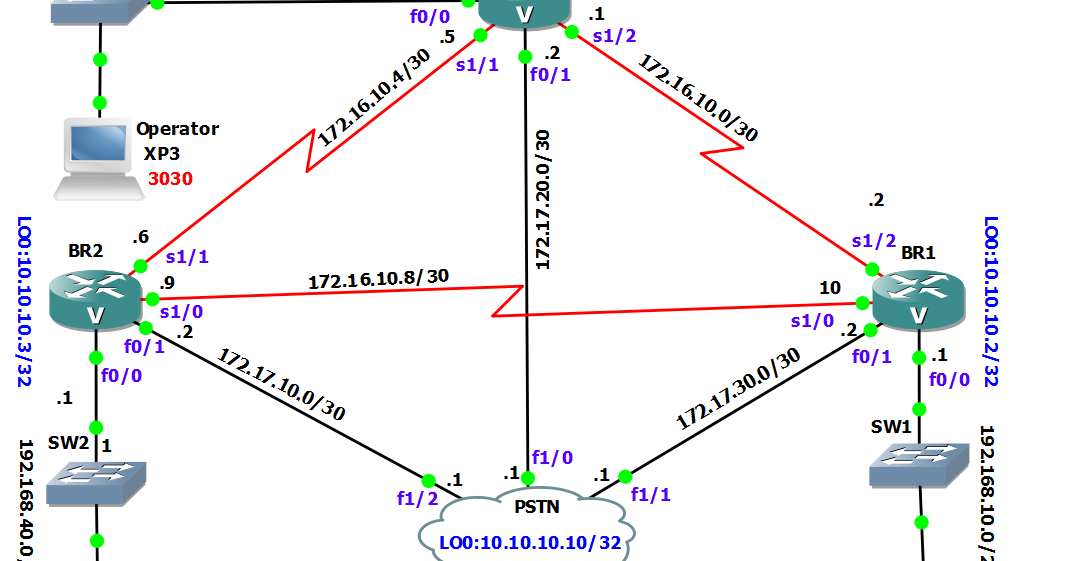 Am Network How To Simulate Pstn Using Gns3