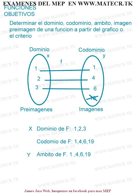 codominio dominio ambito imagen preimagen
