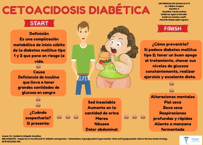 DIVULGACIÓN CIENTÍFICA UG: Diabetic Cetoacidosis