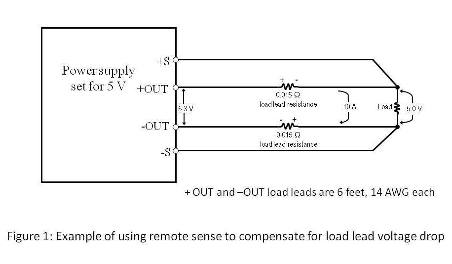 Watt's Up?: October 2012