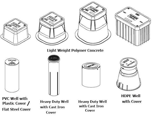 Earthing System Components – Part Two ~ Electrical Knowhow