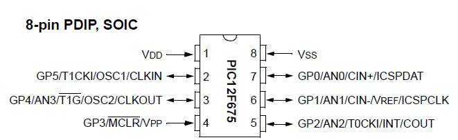 PROGRAMANDO: Plantilla PIC 12F675