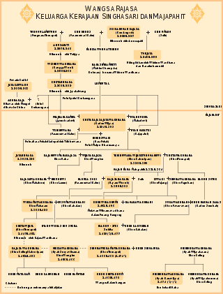 KERAJAAN SINGASARI | SOCIAL PRASASTI sejarah