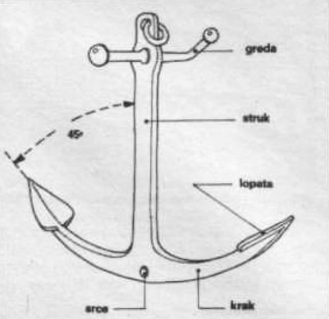 Nenad Glišić: sidro i jedro