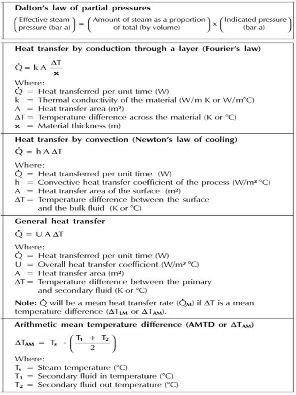 Thermal Power Plants INDIA: Engineering Formulas