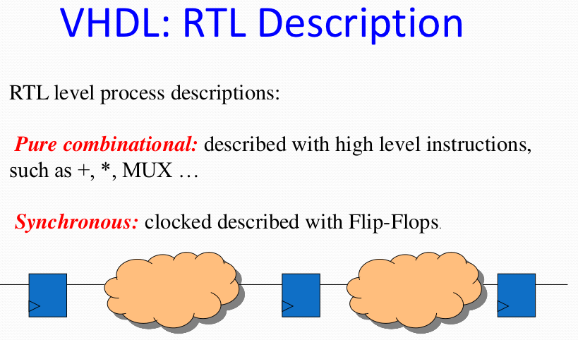 VLSI TECHNOLOGY: INTRODUCTION TO VHDL