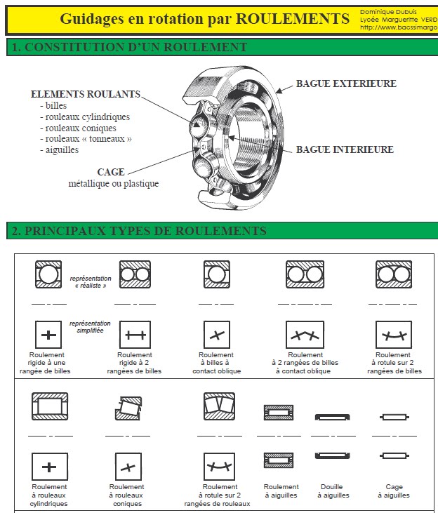 guidages_en_rotation_par_ROULEMENTS