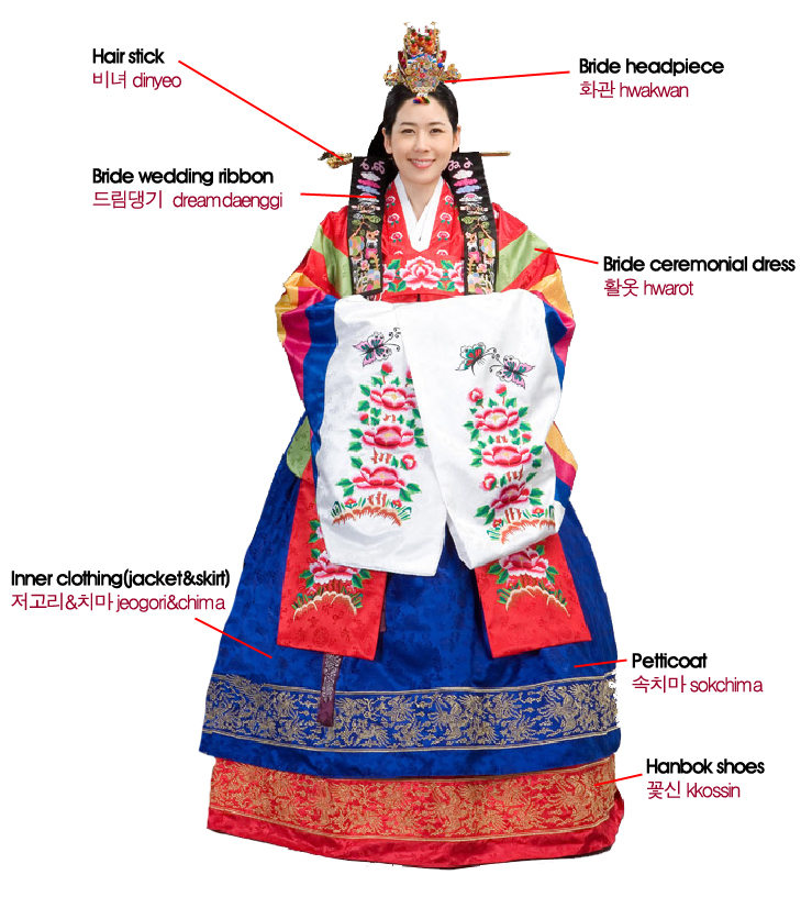 FolkCostume&Embroidery: Traditional Costume of the Korean People; part ...
